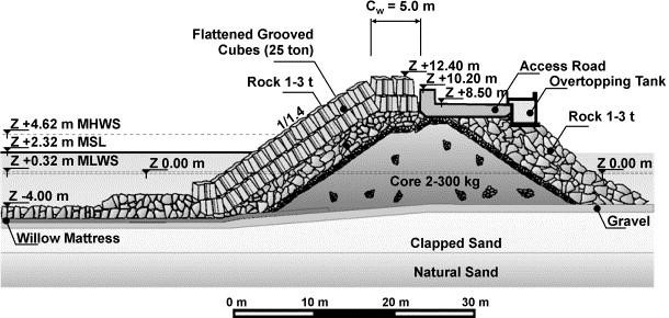 Building in Water: 5 Key Considerations to Keep in Mind - Construction ...